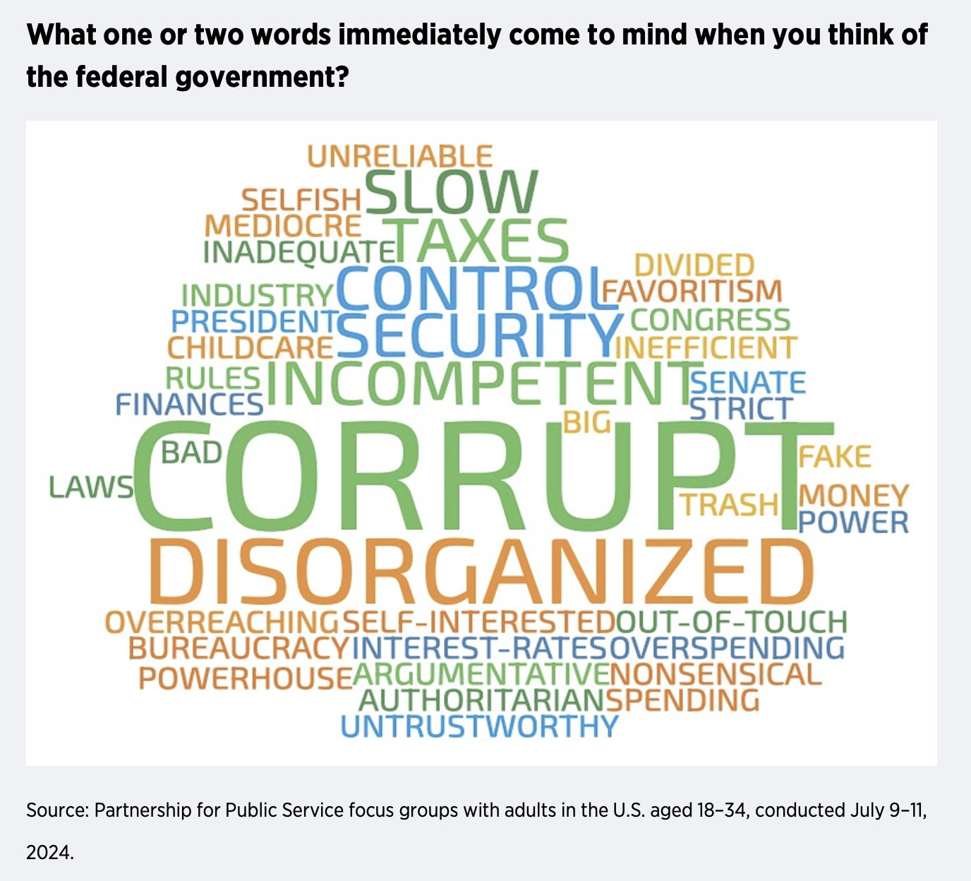words to describe corrupt government